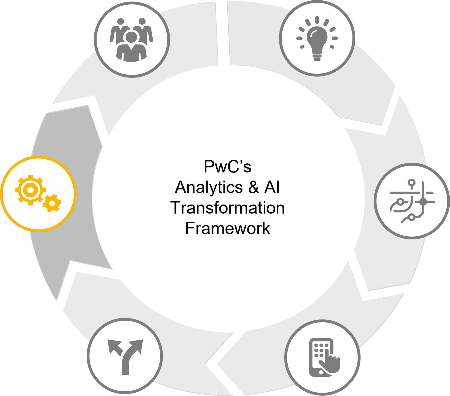 Advanced Analytics & Robotic Process Automation - PwC Türkiye
