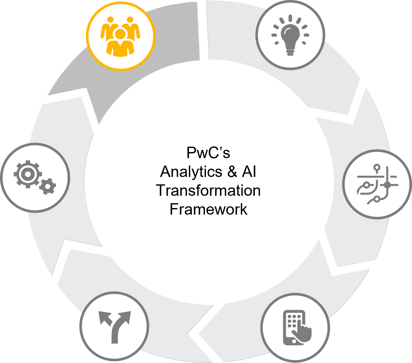 Advanced Analytics & Robotic Process Automation - PwC Türkiye
