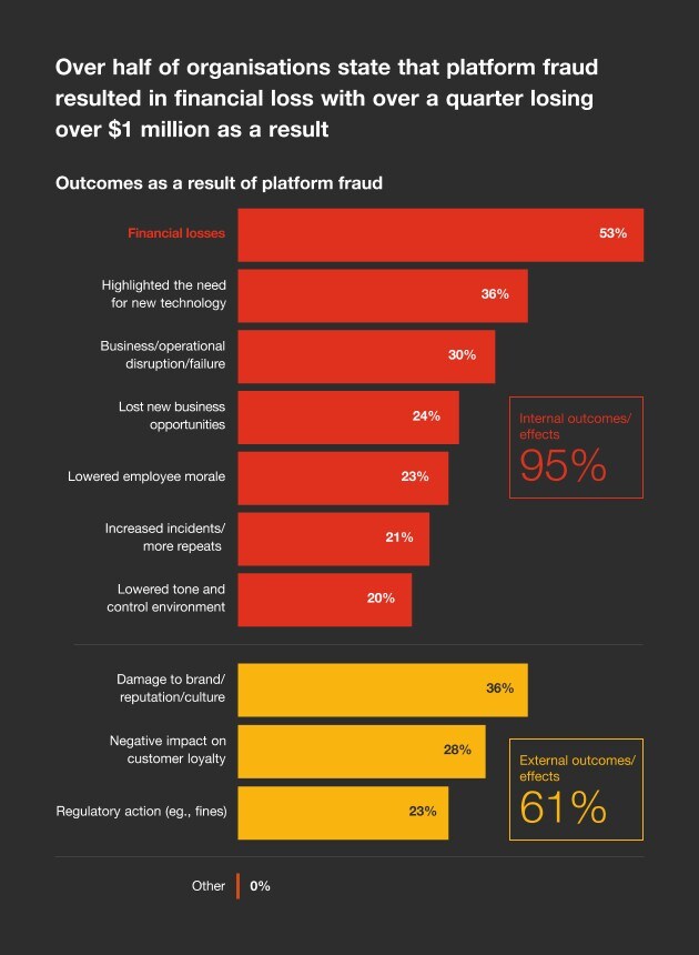 PwC’s 2022 Global Economic Crime and Fraud Report | Pwc Turkey PwC’s 2022 Global Economic Crime and Fraud Report | Pwc Turkey