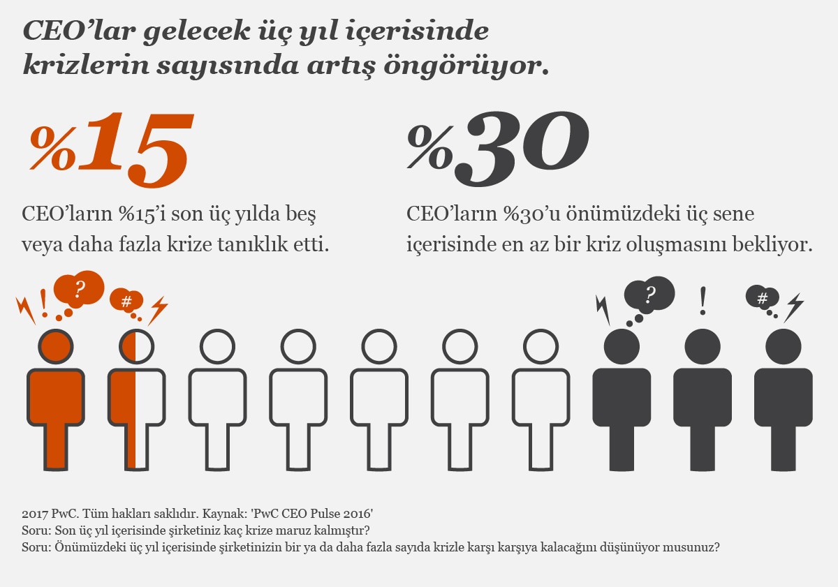 Kriz Yönetimi | PwC Türkiye Kriz Yönetimi | PwC Türkiye