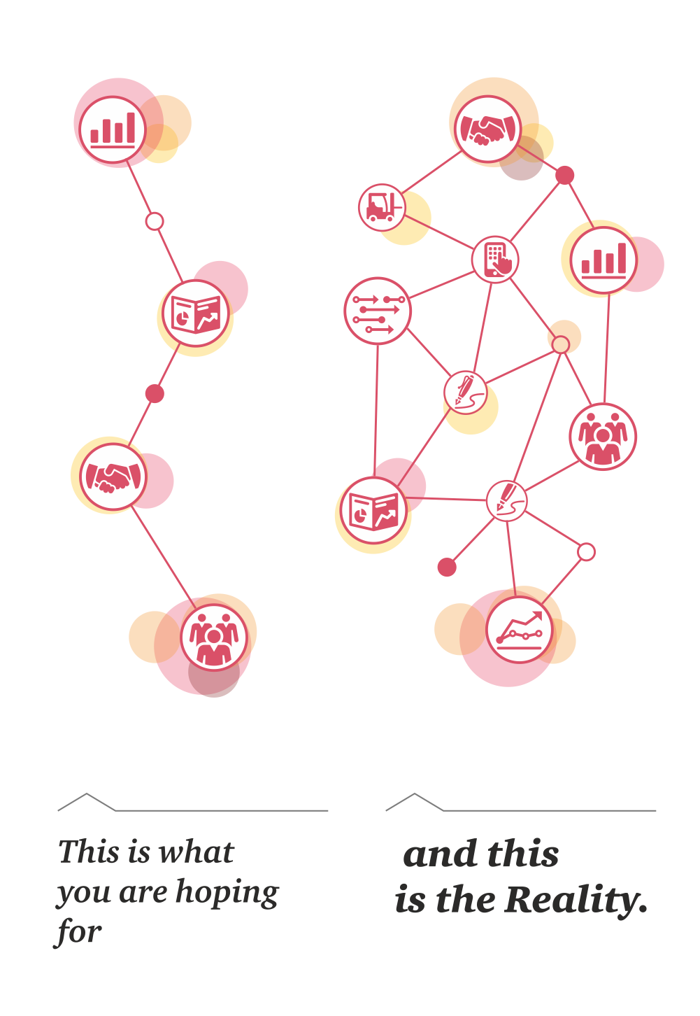 PwC Process Intelligence | PwC Turkey