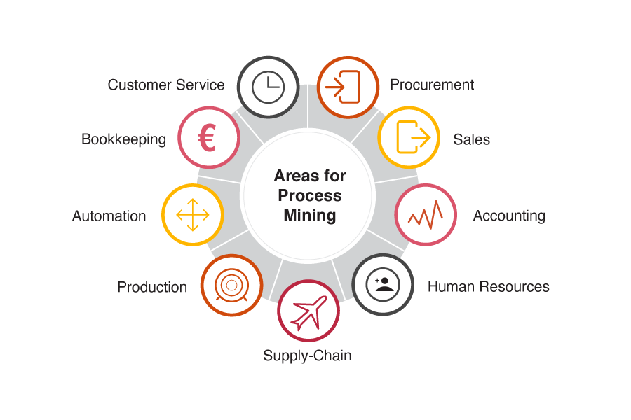 PwC and Celonis | PwC Türkiye
