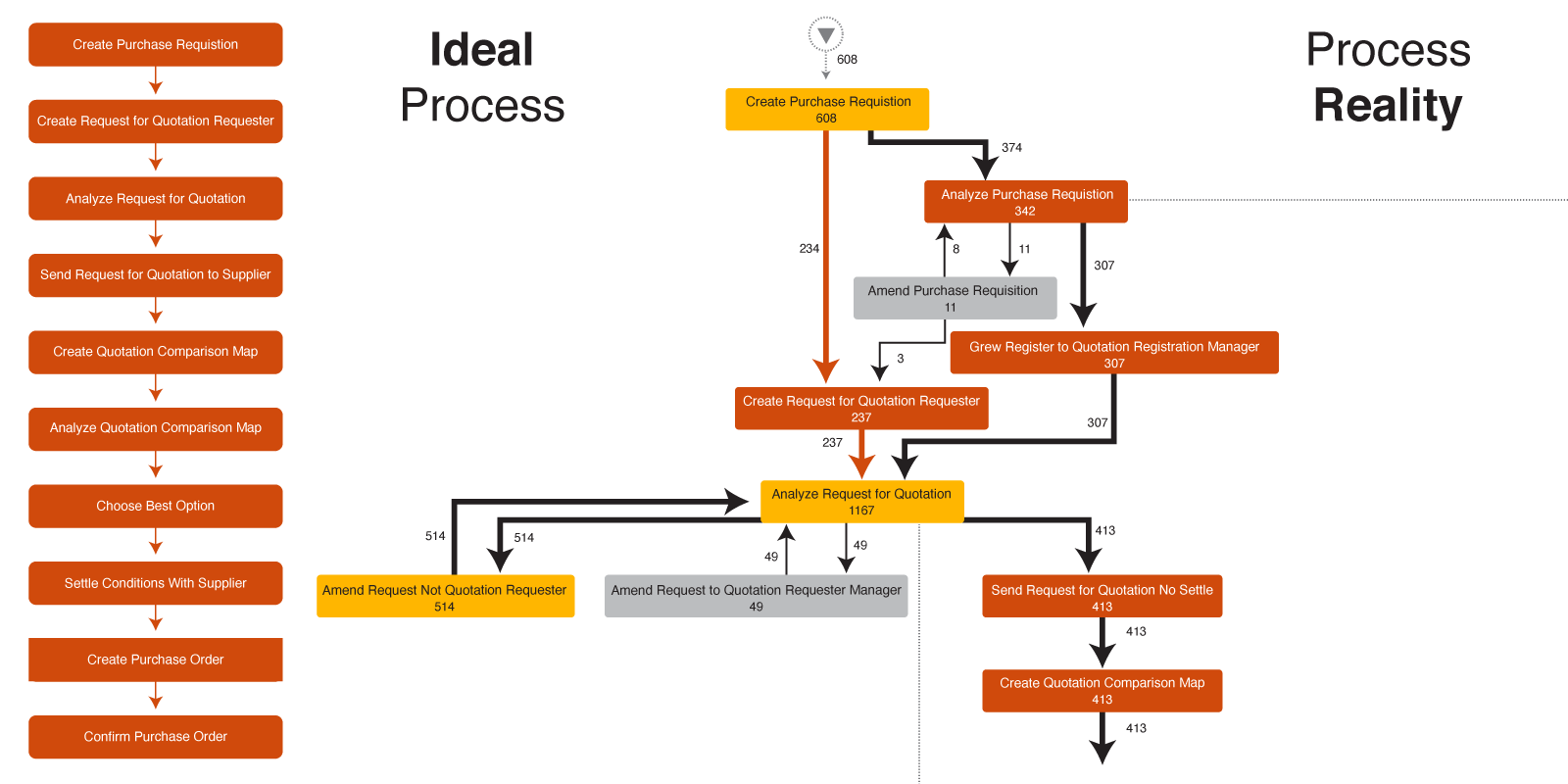 PwC and Celonis | PwC Türkiye