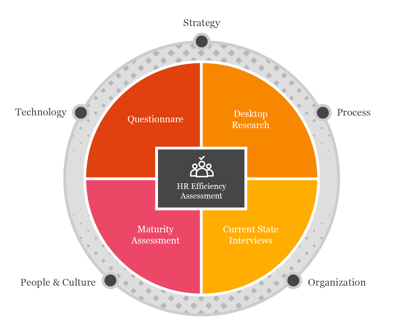 Human Resources Efficiency Analysis | PwC Turkey