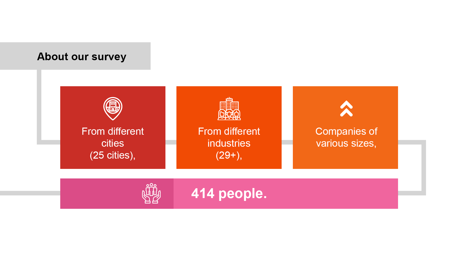 Hopes & Fears : Future of Work | PwC Turkey