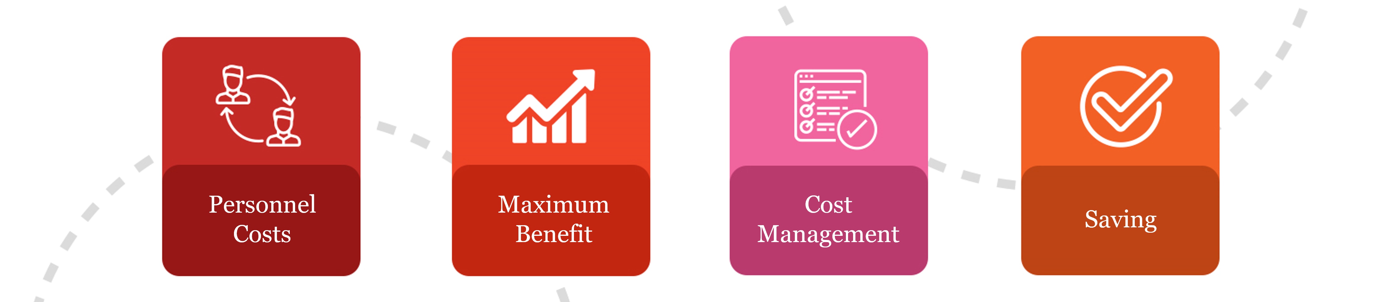 SSI Premium Incentive Service | PwC Türkiye