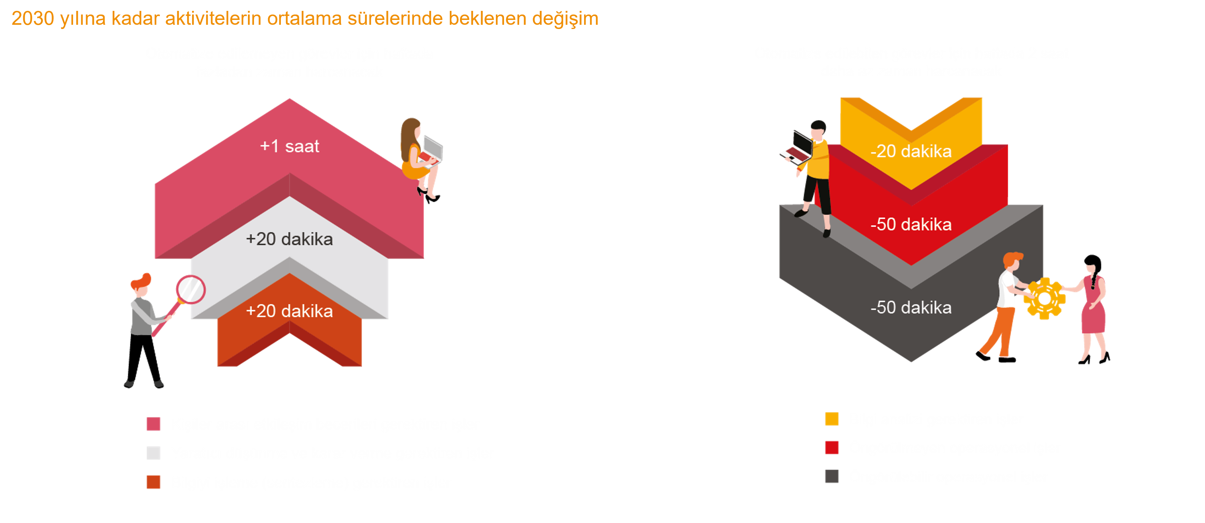Workforce Insights | PwC Türkiye