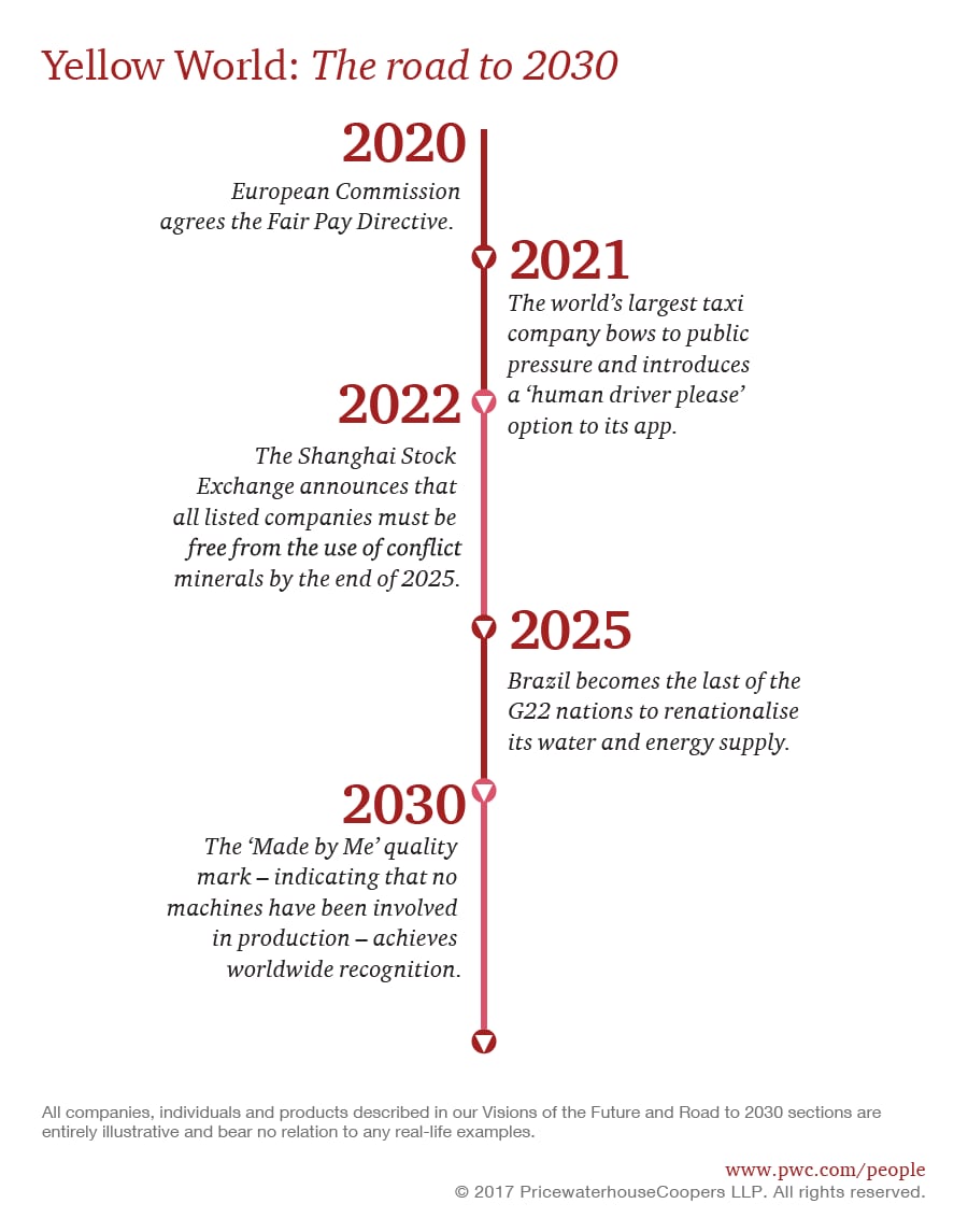 Workforce of the future - The Yellow World in 2030: PwC Turkey
