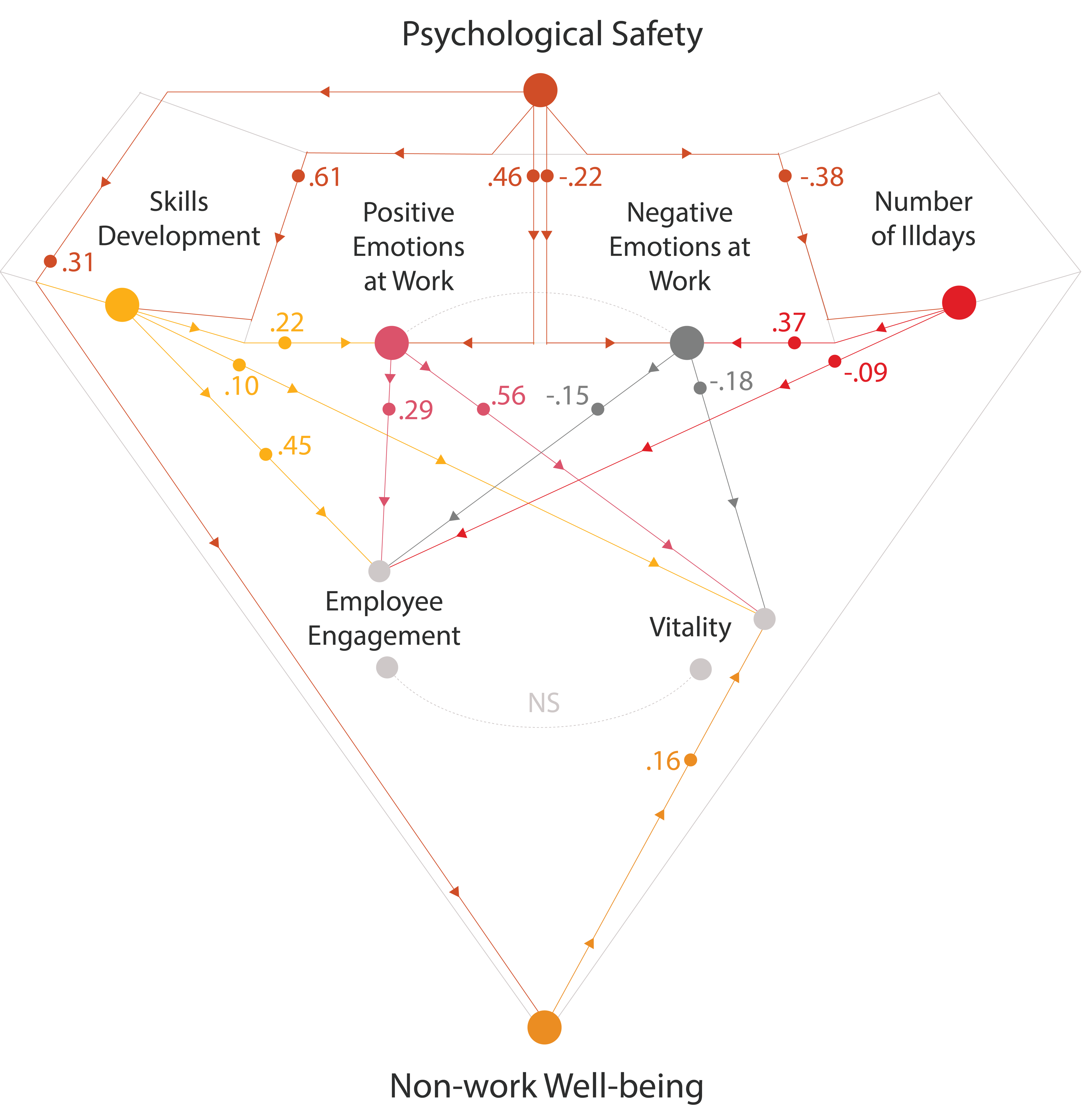 Workforce Sustainability Survey Report | PwC Türkiye