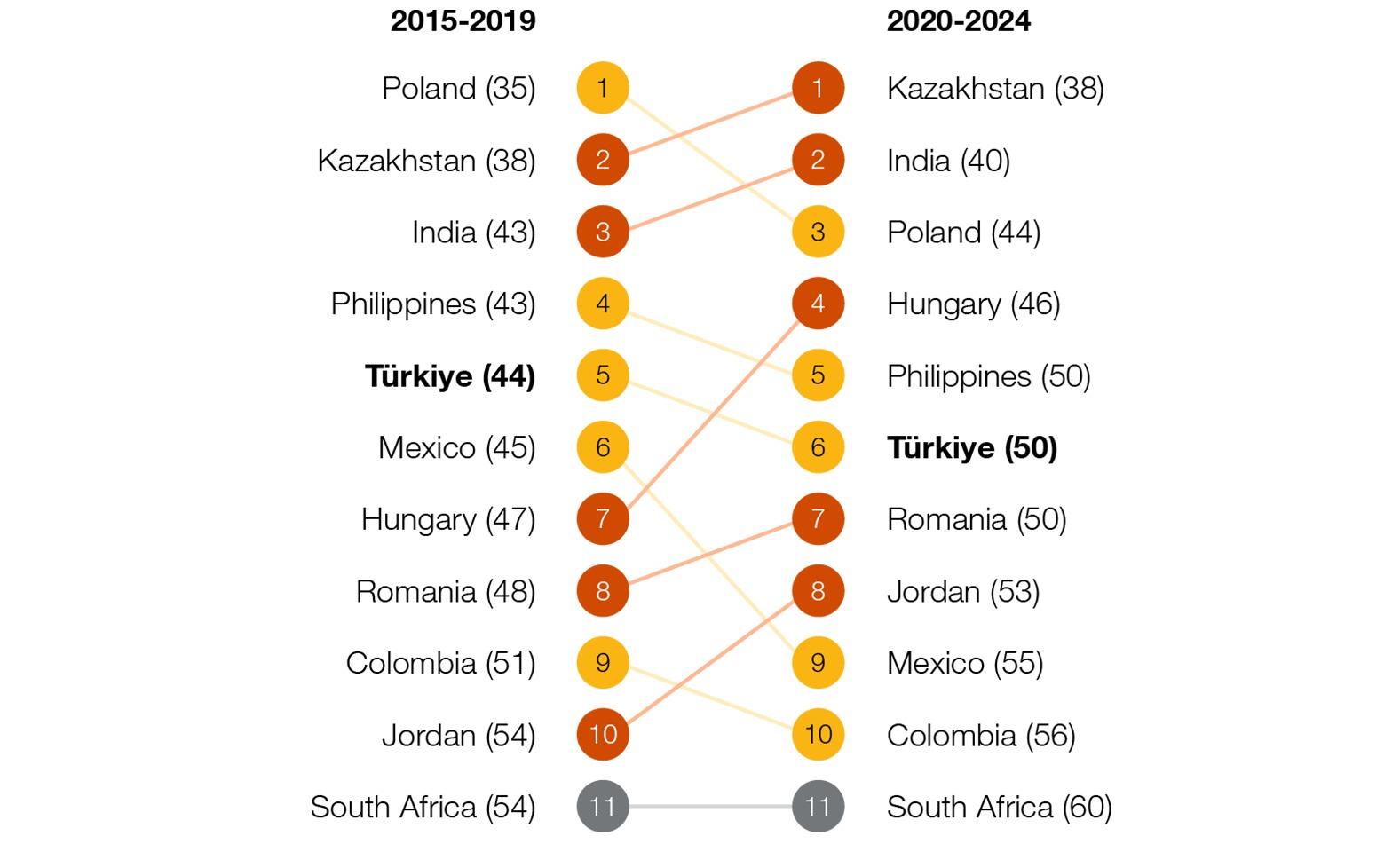 Türkiye's Trajectory in Global Competitiveness: Export and Foreign Direct Investments Outlook