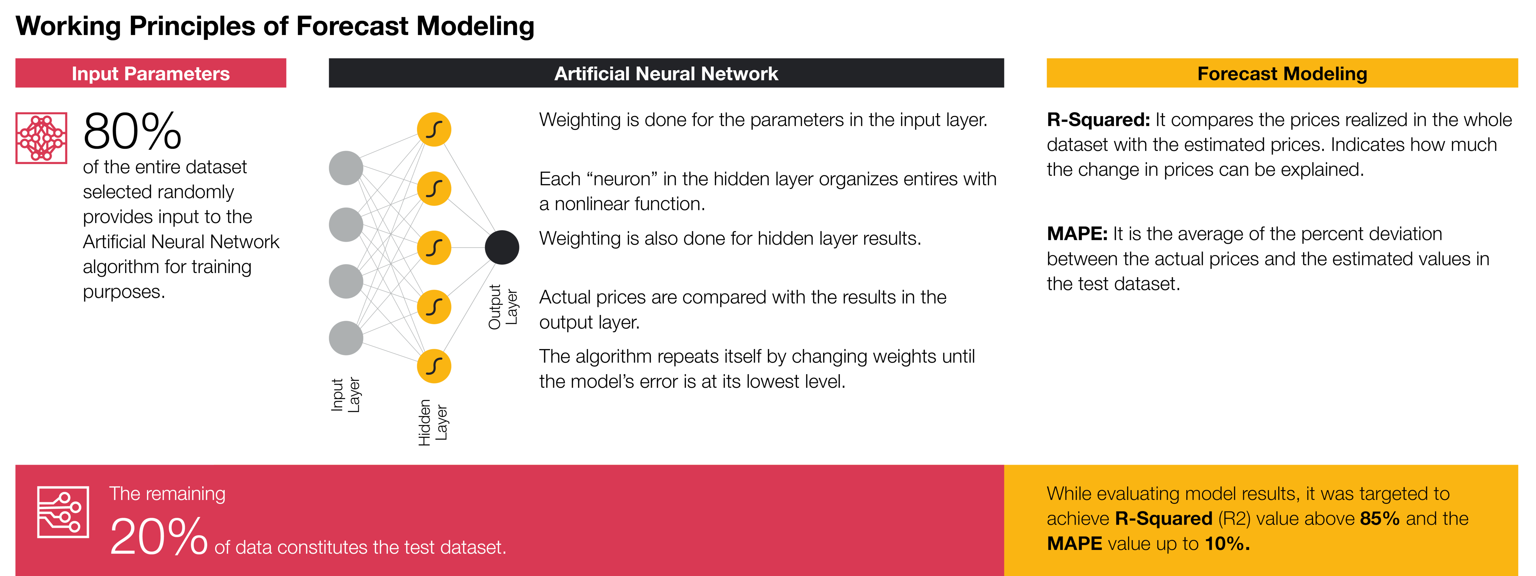 How Accurately Do You Estimate Your Future Logistics Costs? | PwC Türkiye