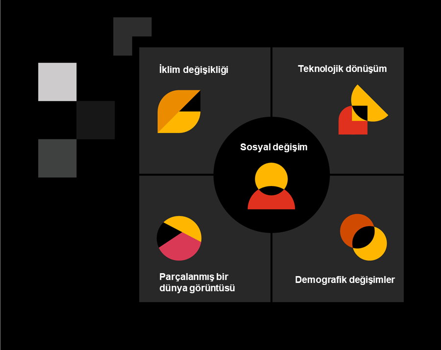 Mega Trendler | PwC Türkiye