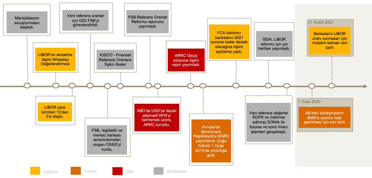 LIBOR Nedir? | PwC Türkiye