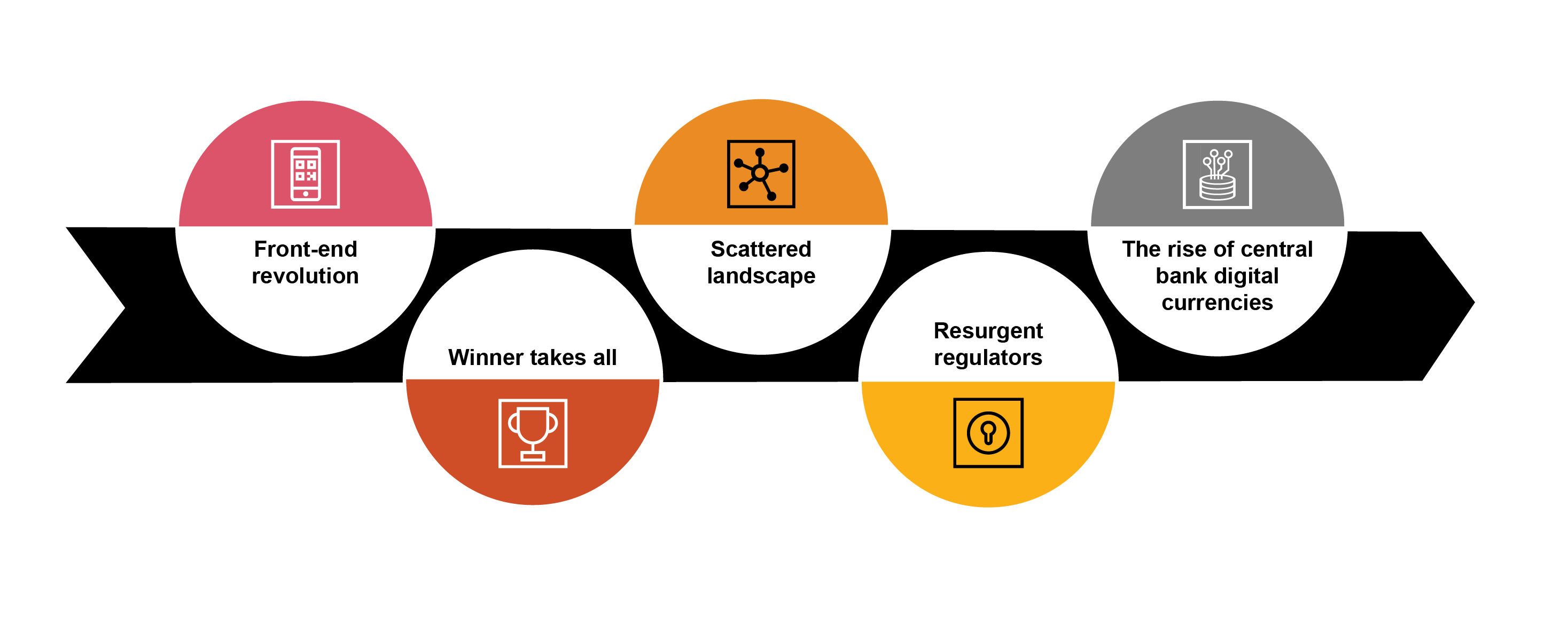 Retail Banking 2025 and Beyond | PwC Türkiye